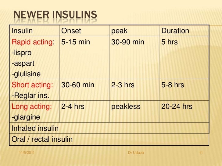 Aaditya Recent Advances in Diabetes Mellitus