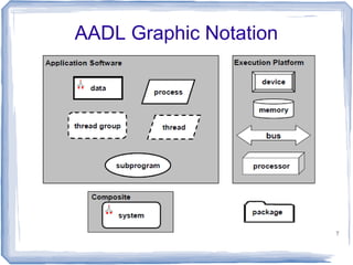 AADL Overview: Brief and Pointless | PPT