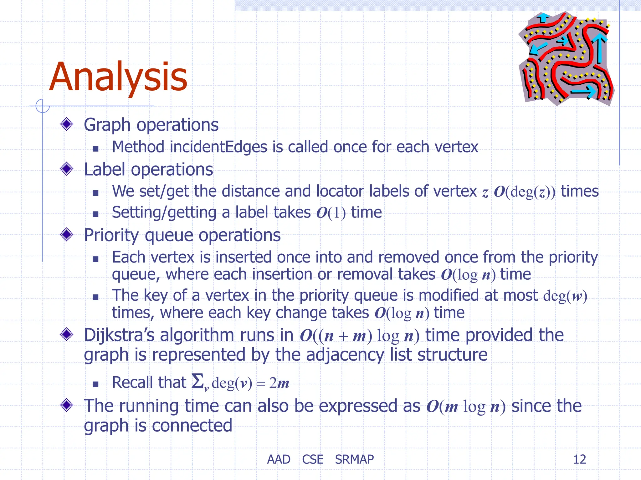Aadlec 3 B Shortestpathsppt Of Design And Analysis Of Algorithm Ppt