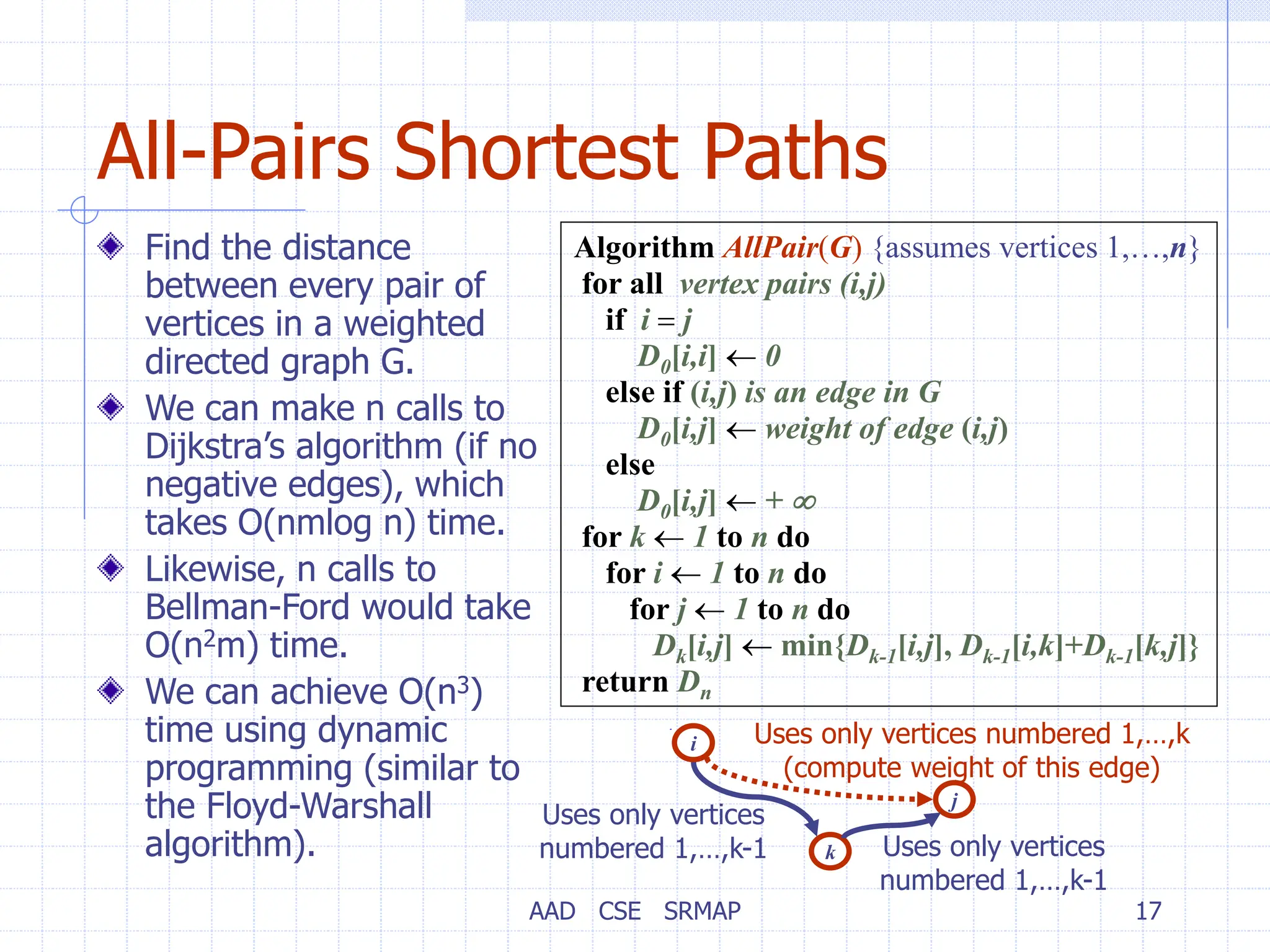 Aadlec 3 B Shortestpathsppt Of Design And Analysis Of Algorithm Ppt