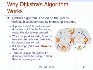 AAD_Lec-3-B-ShortestPaths.ppt of design and analysis of algorithm | PPT