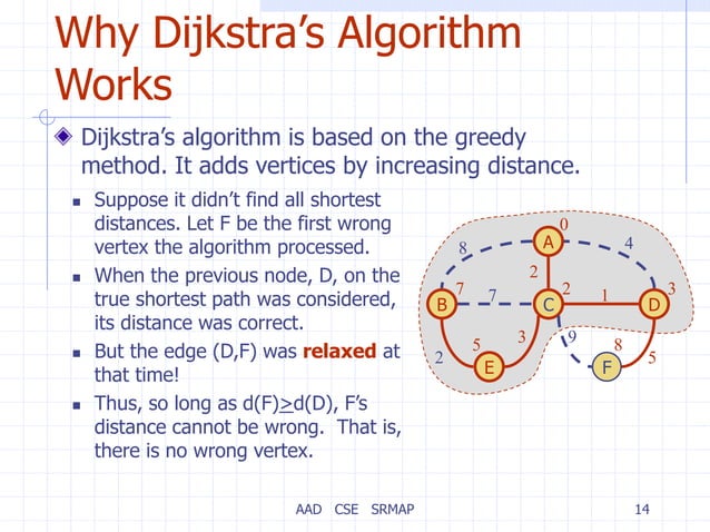 Aadlec 3 B Shortestpathsppt Of Design And Analysis Of Algorithm Ppt