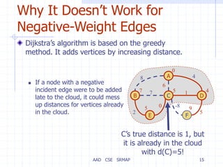 AAD_Lec-3-B-ShortestPaths.ppt of design and analysis of algorithm | PPT
