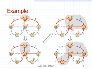 AAD_Lec-3-B-ShortestPaths.ppt of design and analysis of algorithm | PPT