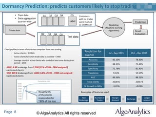 Data Science for Retail Broking | PPT