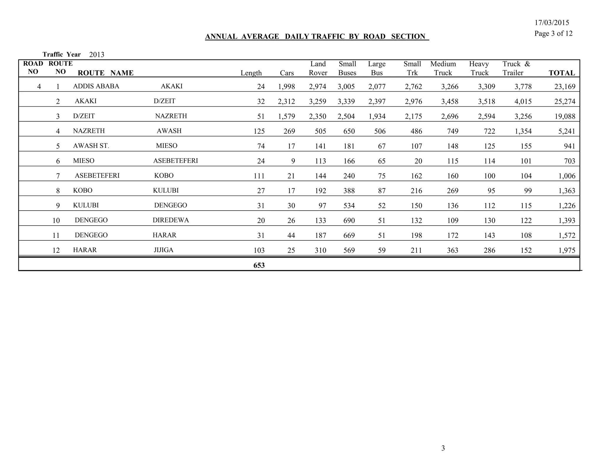 AADT by road section.pdf