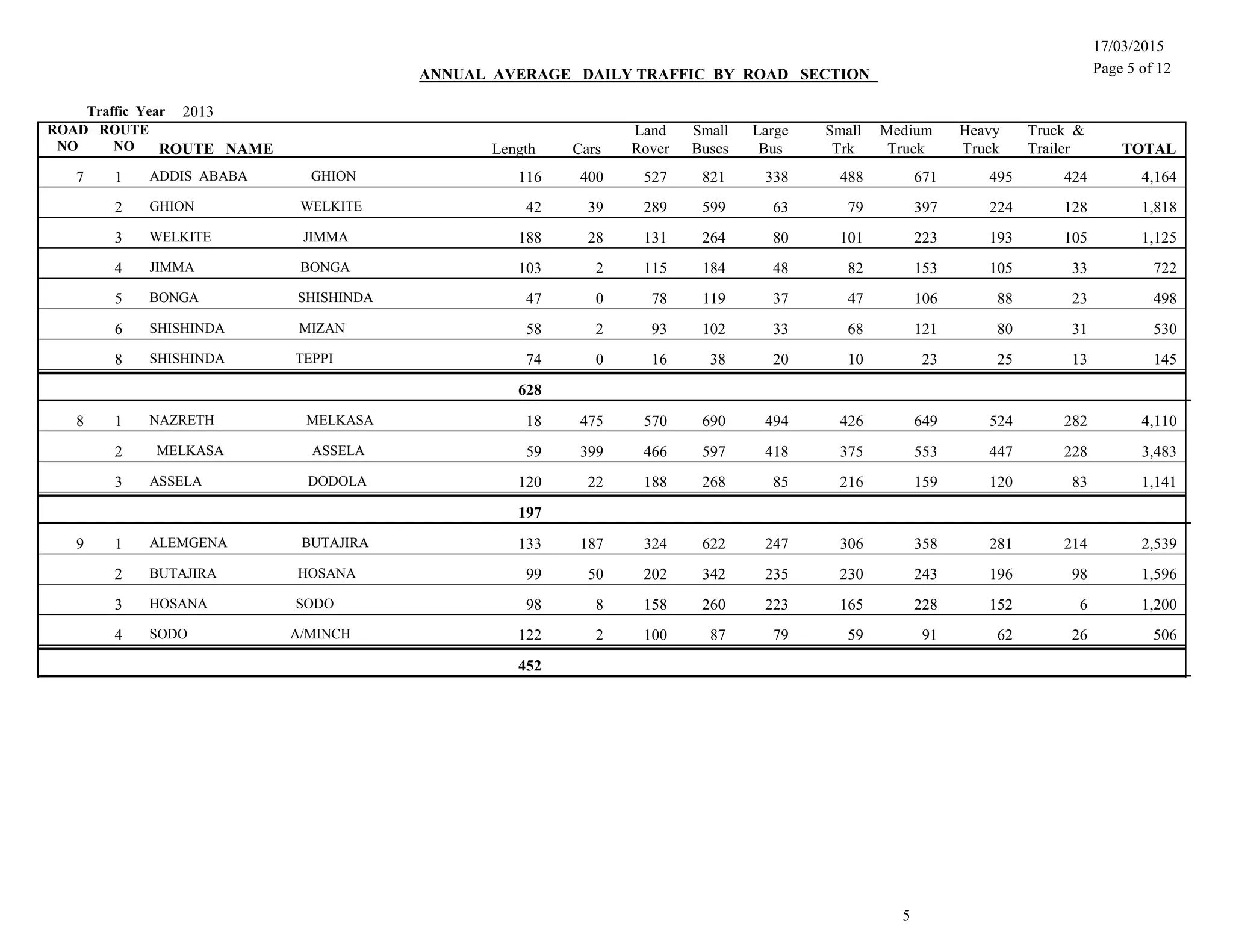 AADT by road section.pdf
