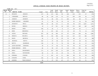 AADT by road section.pdf