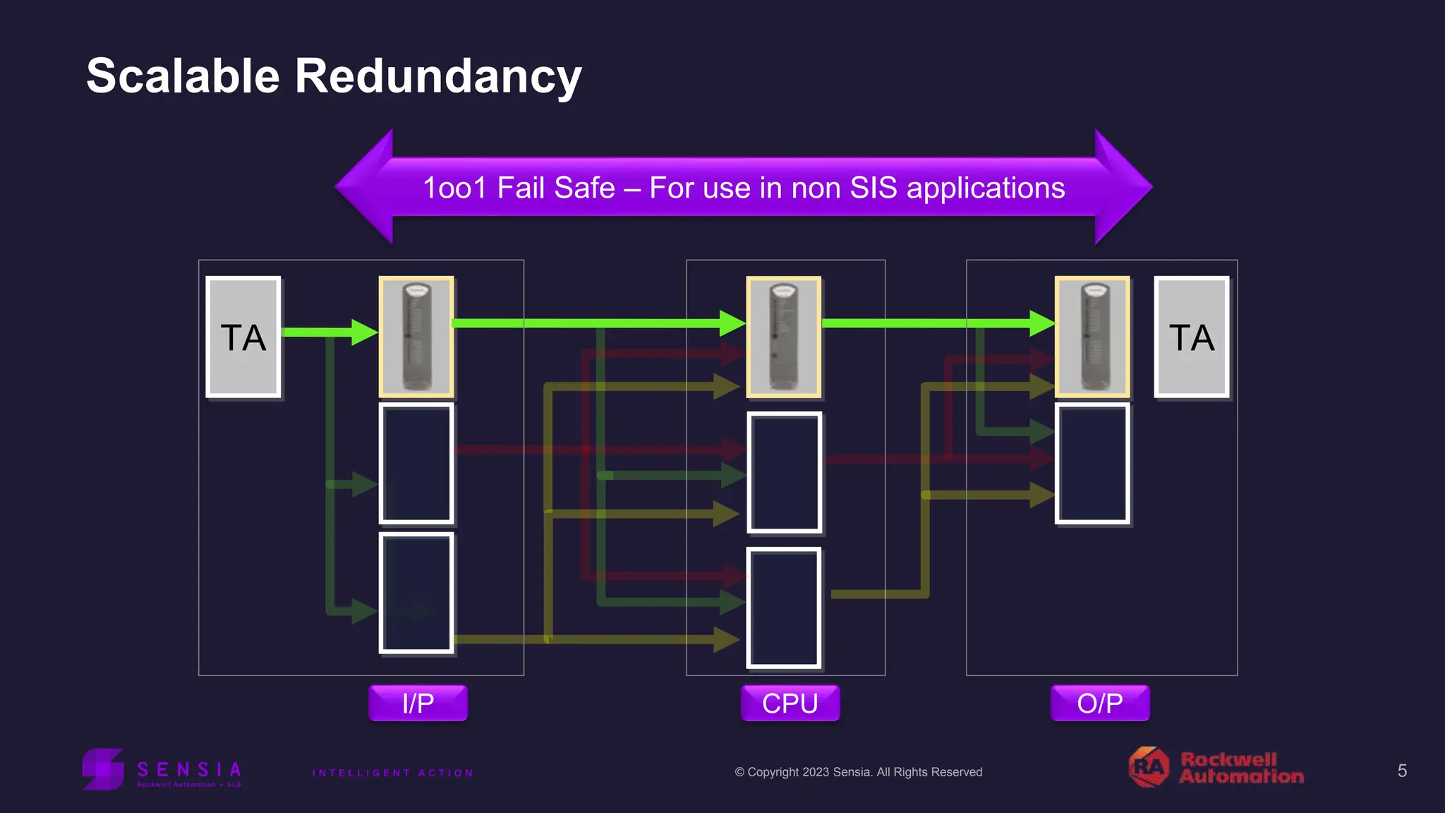 AADvance-PPT-June23_111111111111111.pptx