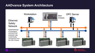 AADvance-PPT-June23_111111111111111.pptx