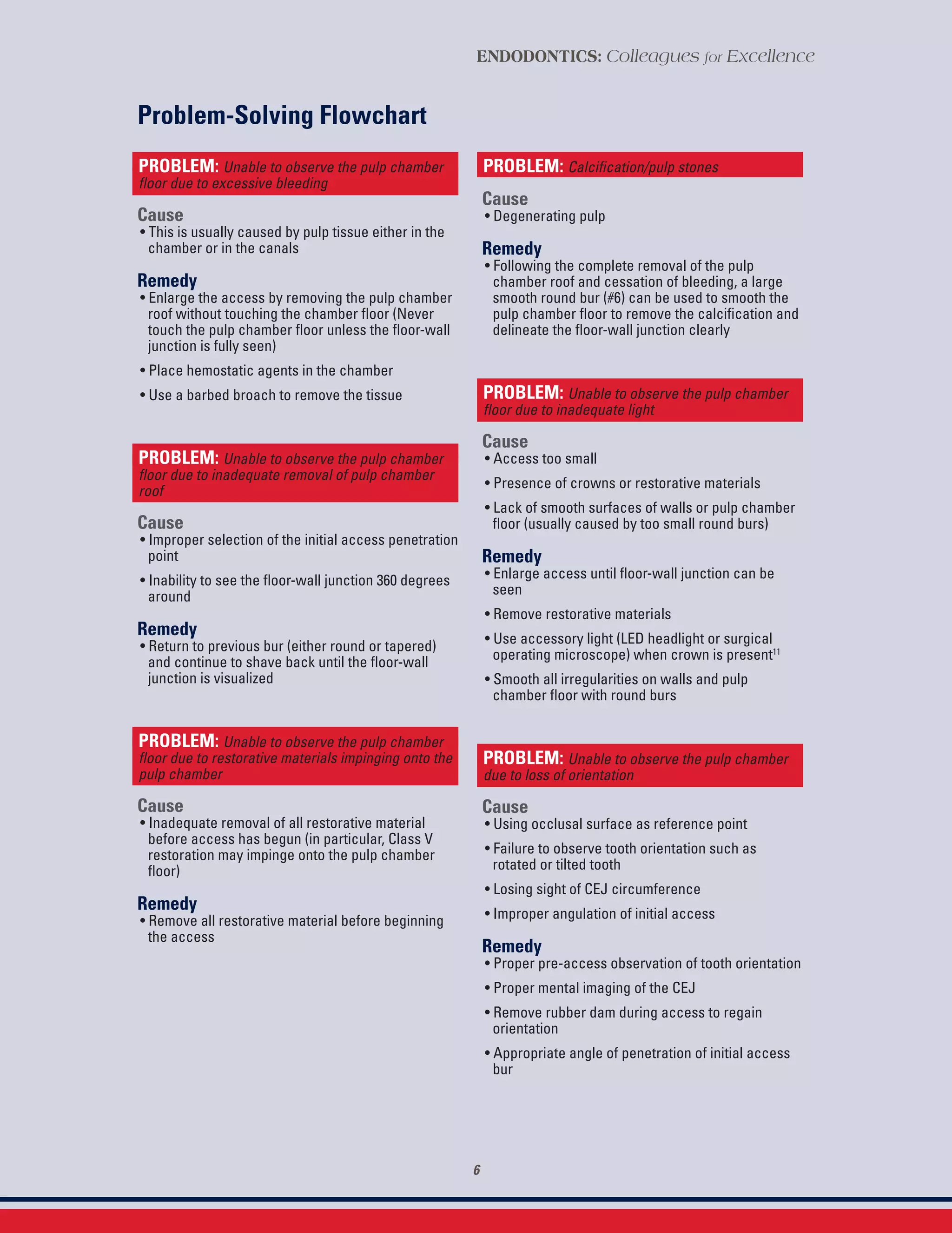 Endodontic Access Opening and Canal Location | PDF