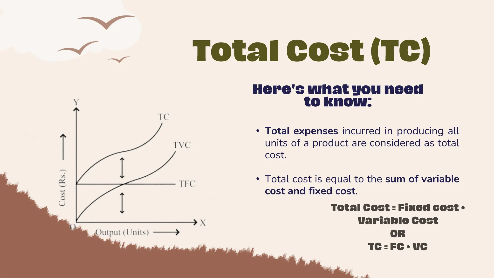 Meaning , concept and types of cost in Farm management | PPTX