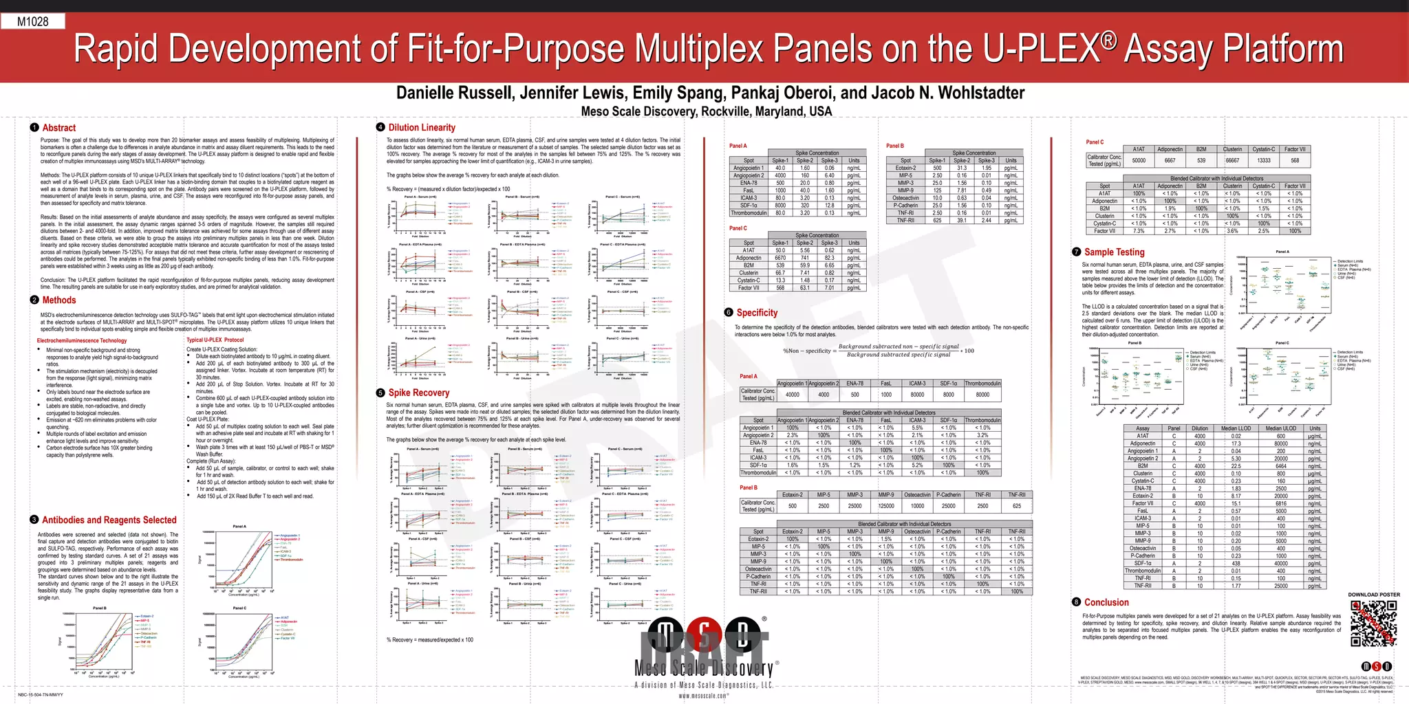 AAPS 2015_M1028_U-PLEX Feasibility Poster_Russell | PPTX
