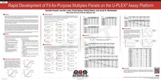 AAPS 2015_M1028_U-PLEX Feasibility Poster_Russell | PPT