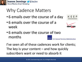 Under-mailing? Over-mailing? Email Frequency, Cadence and ROI ...