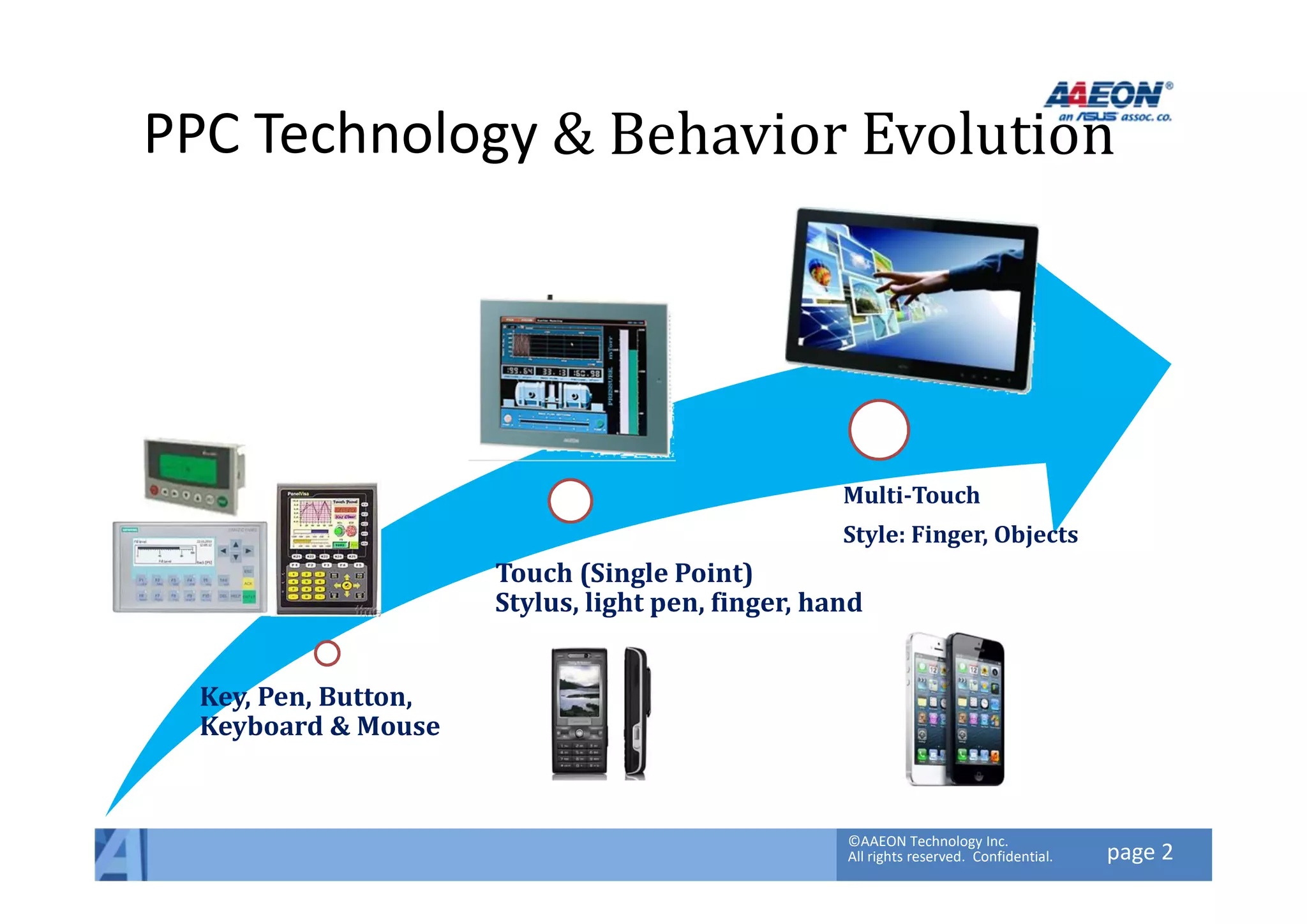 AAEON Panel PC ACP-1000 sales kit | PPT