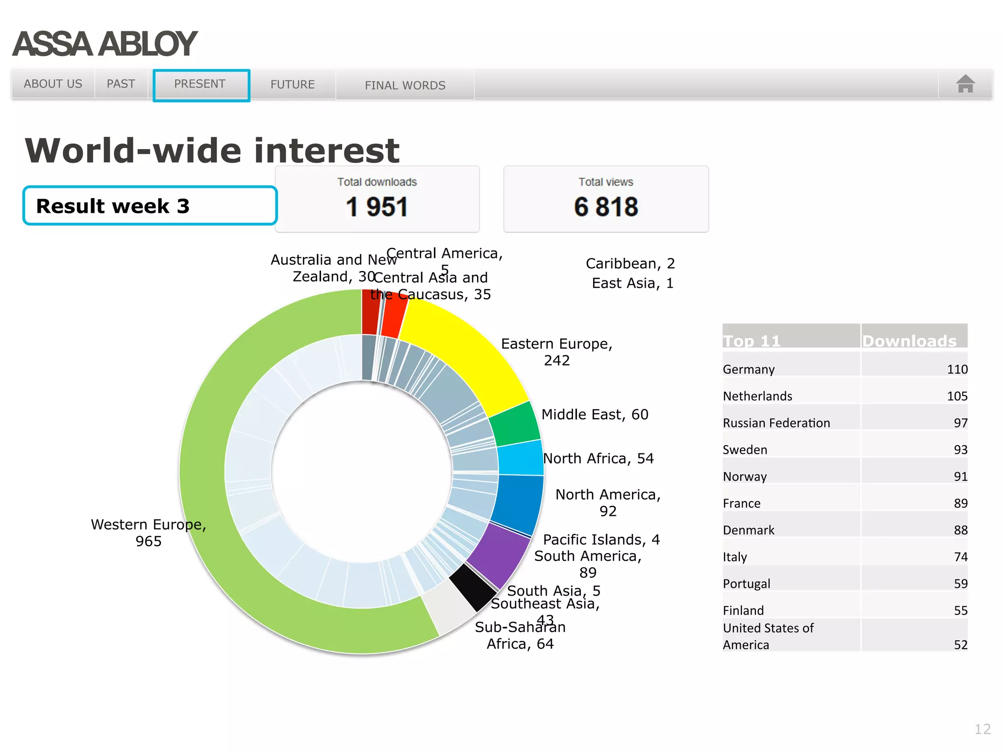 ASSA ABLOY Entrance Systems presentation about their BIM journey | PDF