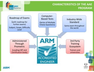 ARM AAE - Introduction | PDF