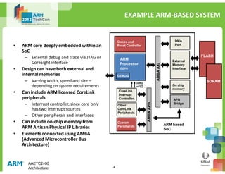 ARM AAE - Architecture | PDF