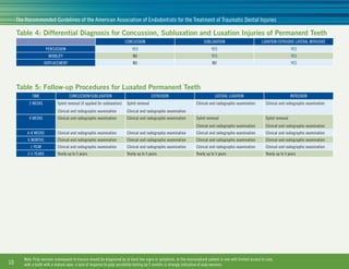 aae_traumaguidelines.pdf
