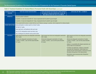 aae_traumaguidelines.pdf