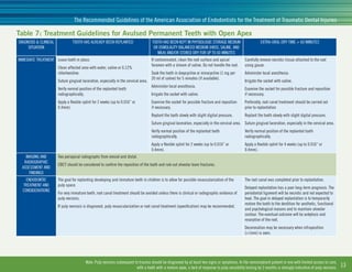 aae_traumaguidelines.pdf