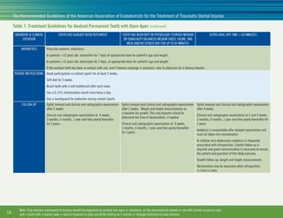 aae_traumaguidelines.pdf