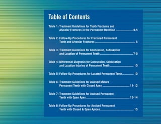 aae_traumaguidelines.pdf