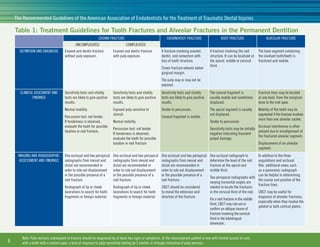 aae_traumaguidelines.pdf