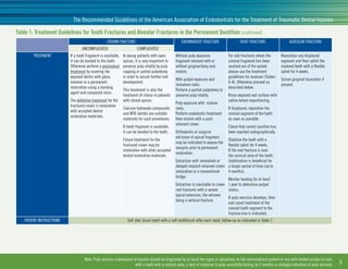 aae_traumaguidelines.pdf