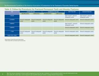 aae_traumaguidelines.pdf