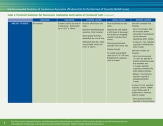 aae_traumaguidelines.pdf