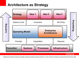 AAF - Enterprise Architecture and Cloud Computing | PPTX