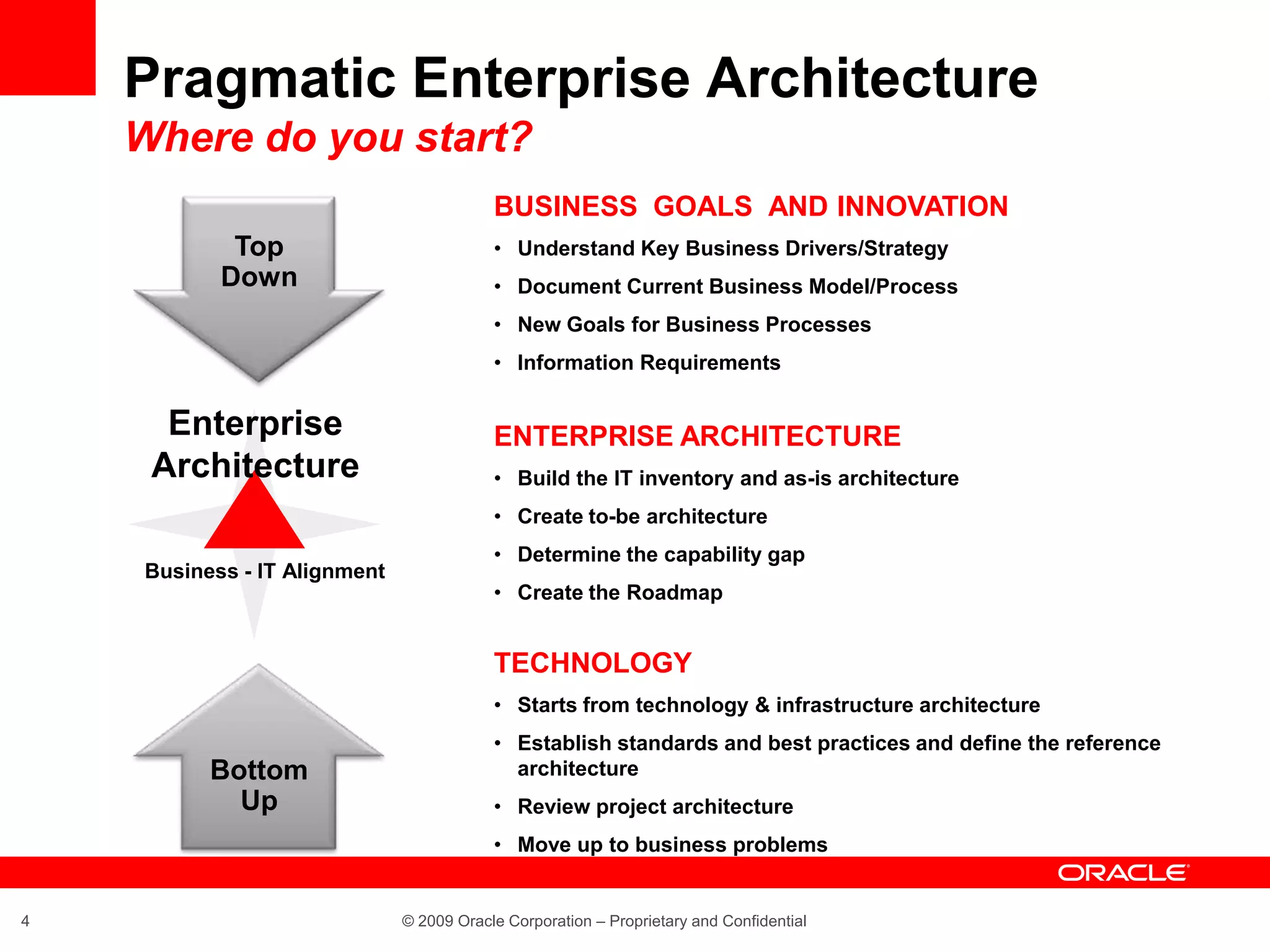 AAF Pragmatic Enterprise Architecture | PPT