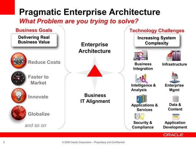 AAF Pragmatic Enterprise Architecture | PPT