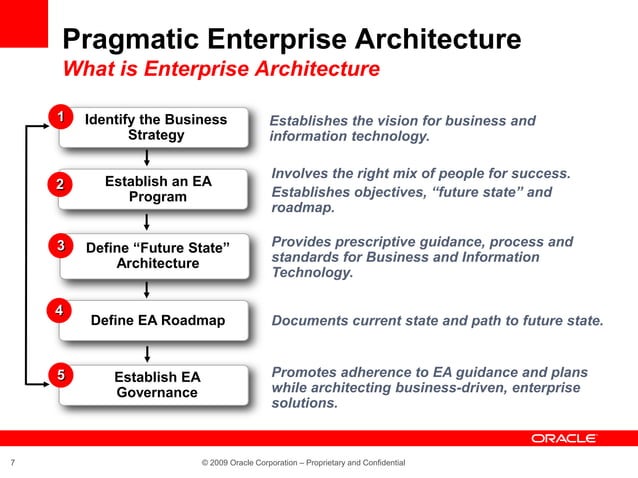 AAF Pragmatic Enterprise Architecture | PPT