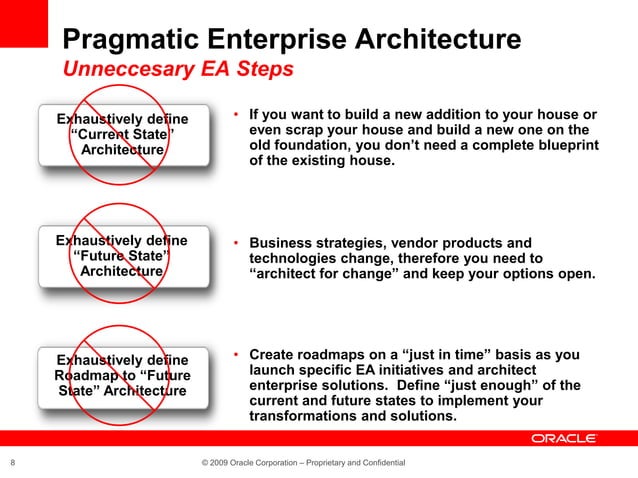 AAF Pragmatic Enterprise Architecture | PPT