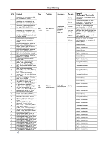 Projects_Oku_Resume | PDF