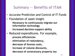 itam_slc | PPT