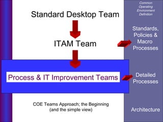 itam_slc | PPT