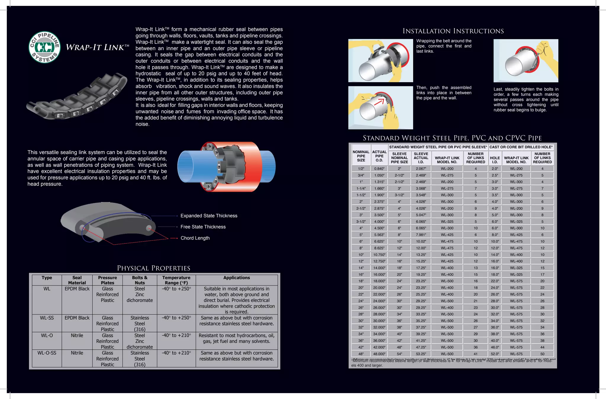 WRAP-IT-LINK BROCHURE | PDF