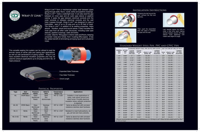 WRAP-IT-LINK BROCHURE | PDF