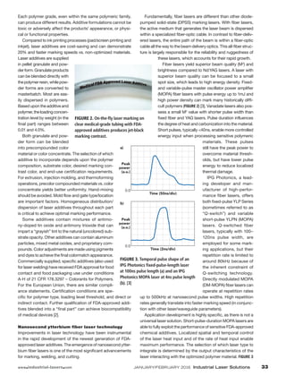 Fiber Laser Enables Marking of Advanced Plastics-ILS Feature Article ...