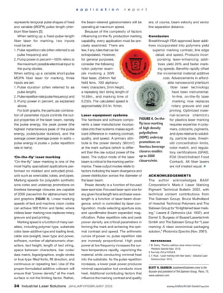 Fiber Laser Enables Marking of Advanced Plastics-ILS Feature Article ...