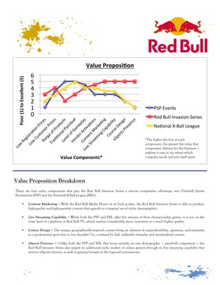 Red Bull Invasion Series Proposal-2 | PDF