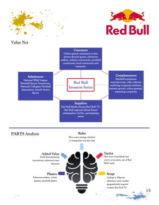 Red Bull Invasion Series Proposal-2 | PDF
