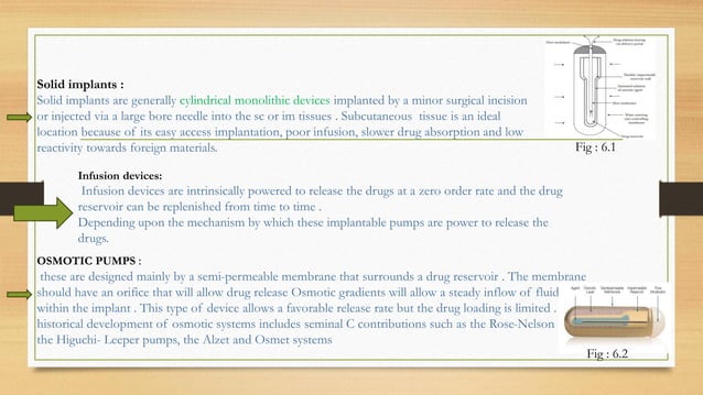 microencapsulation, mucosal drug delivery system , implantable drug ...
