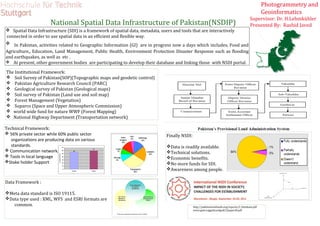 NSDI PAKISTAN | PPT
