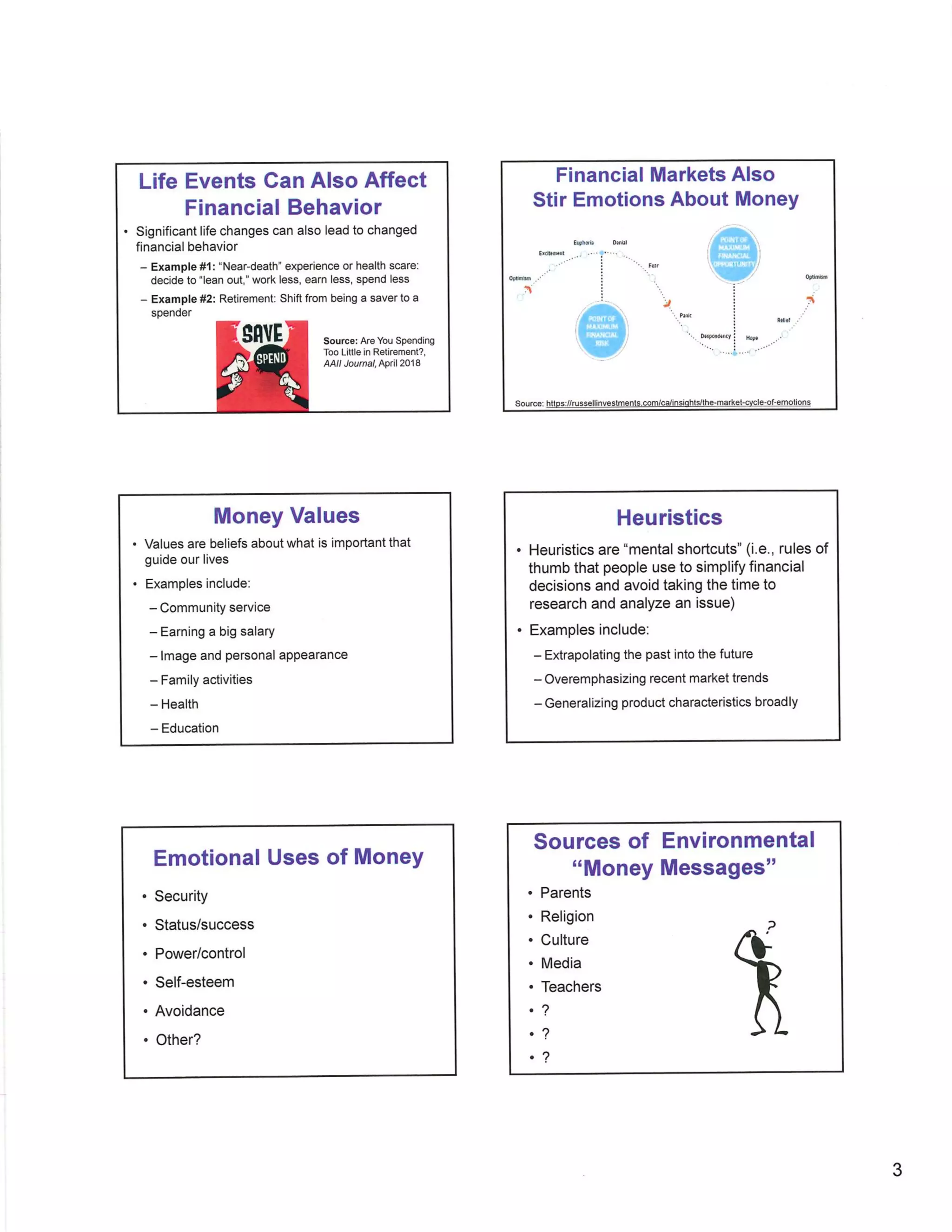 Understanding Your Relationship to Money-Handout Packet-06-18 | PDF