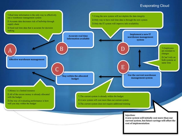 AAFES - Power Point Presentation | PPTX | Business Accounting & Finance ...